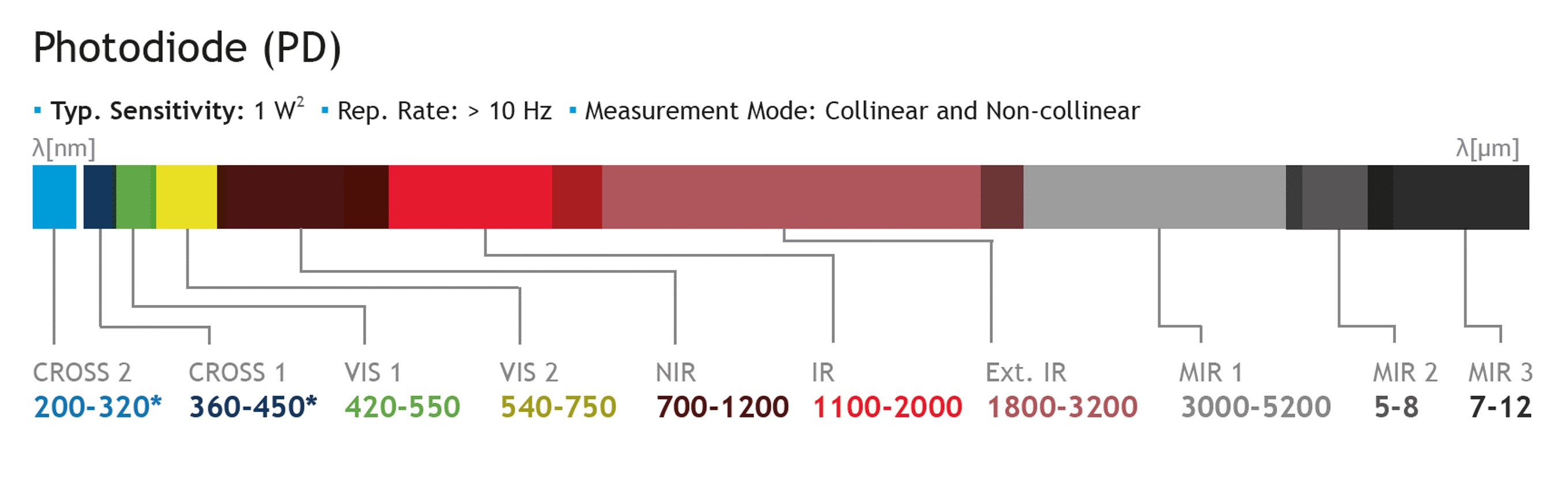 pulseCheck PD Detector - APE