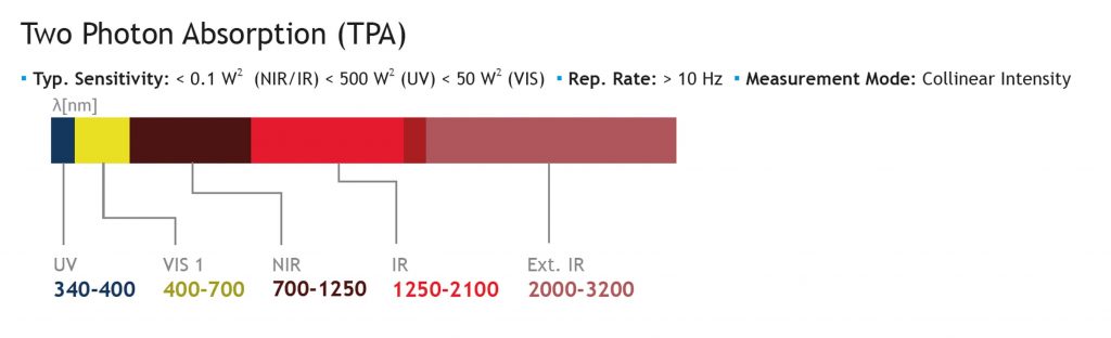 pulseCheck TPA Detector - APE