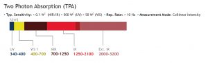 pulseCheck TPA Detector - APE