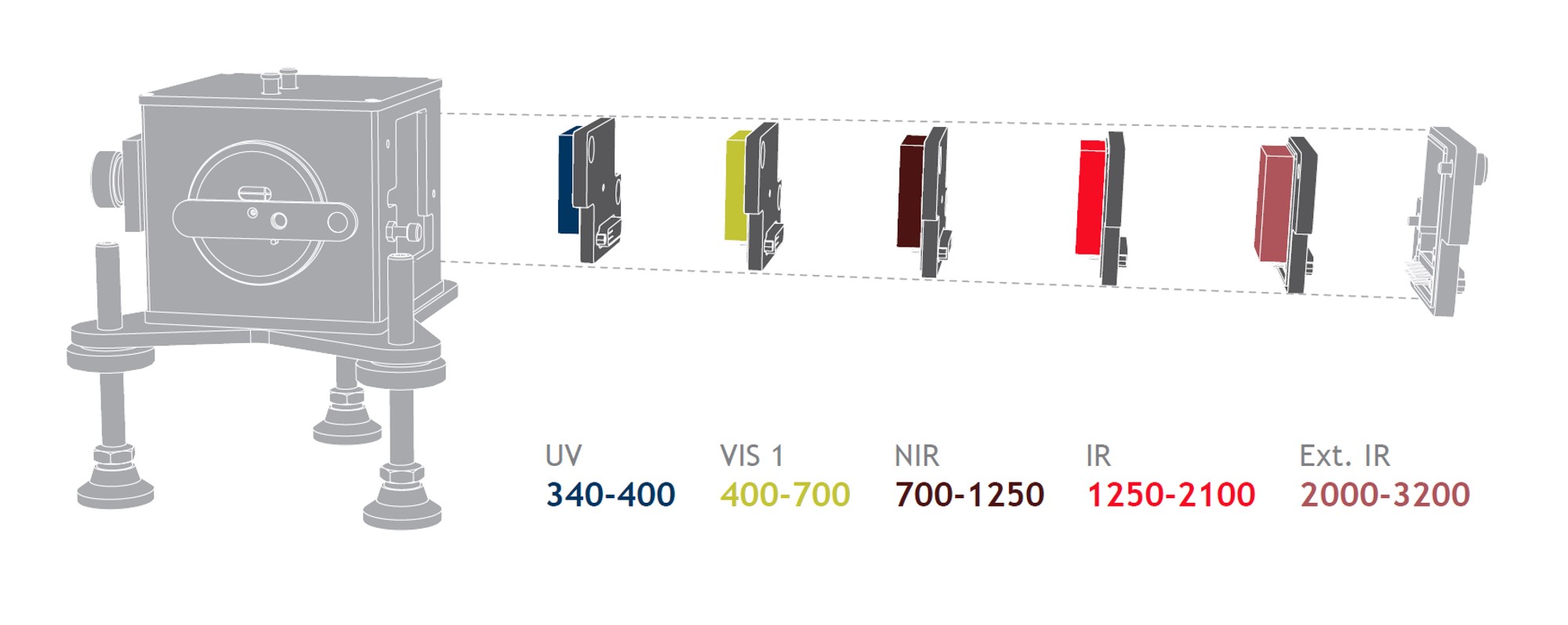 Mini TPA Exchangable Detector - APE