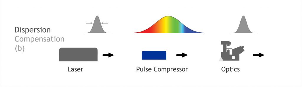 Pulse Compression Explained - APE