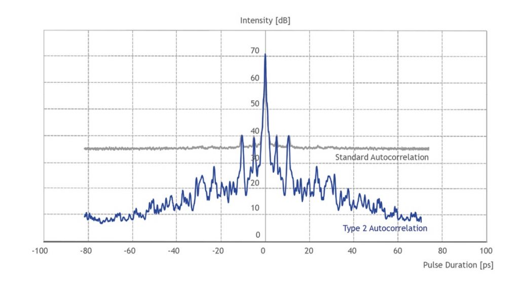 pulseCheck Type 2 Autocorelator for Pulse Width Measurements