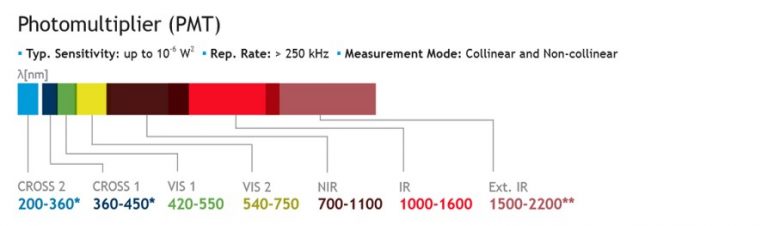 pulseCheck Autocorrelator for Pulse Width Measurements