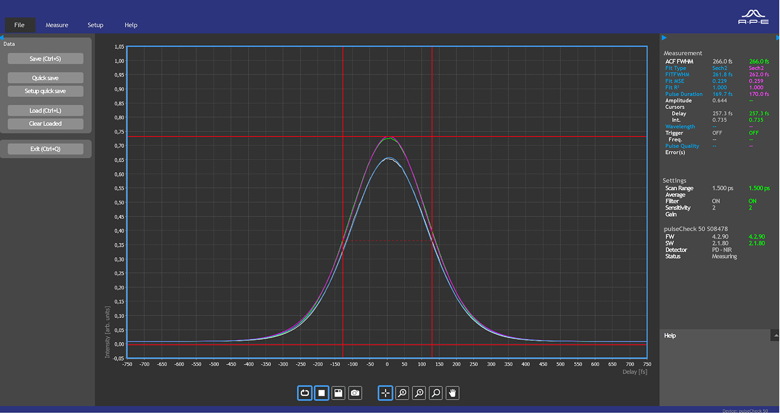 Integrated, comprehensive data analysis - APE