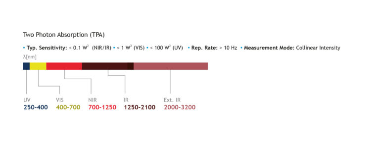 pulseCheck Autocorrelator for Pulse Width Measurements
