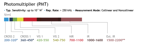 pulseCheck Autocorrelator for Pulse Width Measurements