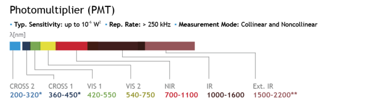 pulseCheck Autocorrelator for Pulse Width Measurements
