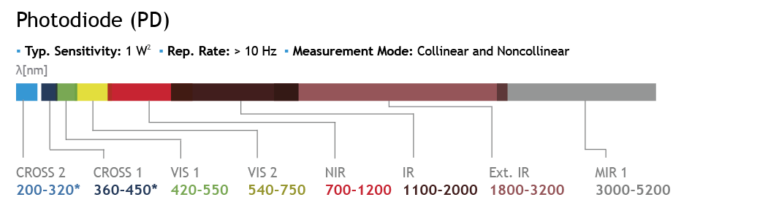 pulseCheck Autocorrelator for Pulse Width Measurements