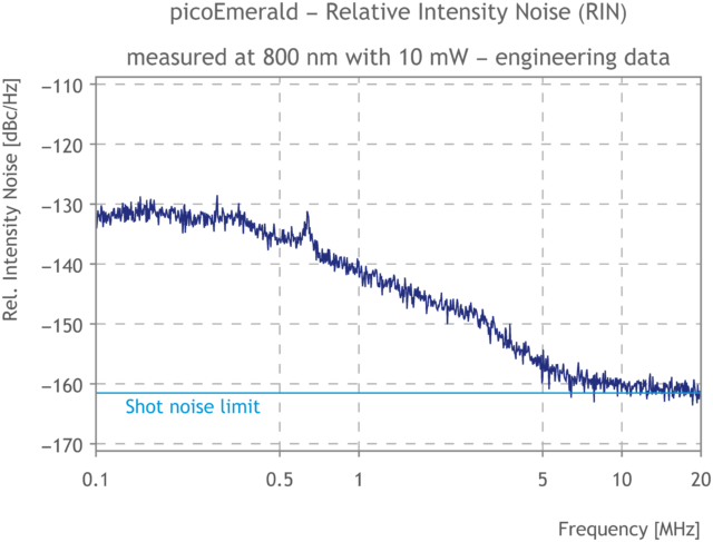 CARS & SRS with picoEmerald FT - APE