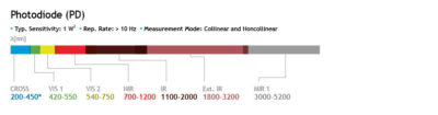 pulseCheck Autocorrelator for Pulse Width Measurements