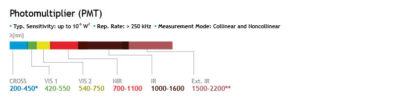 pulseCheck Autocorrelator for Pulse Width Measurements